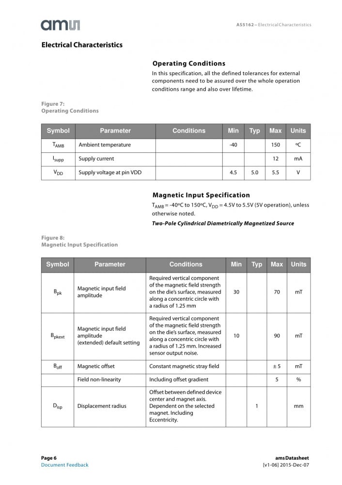 AS5162 datasheet page 6