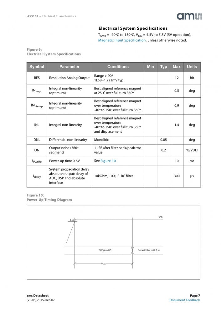 AS5162 datasheet page 7