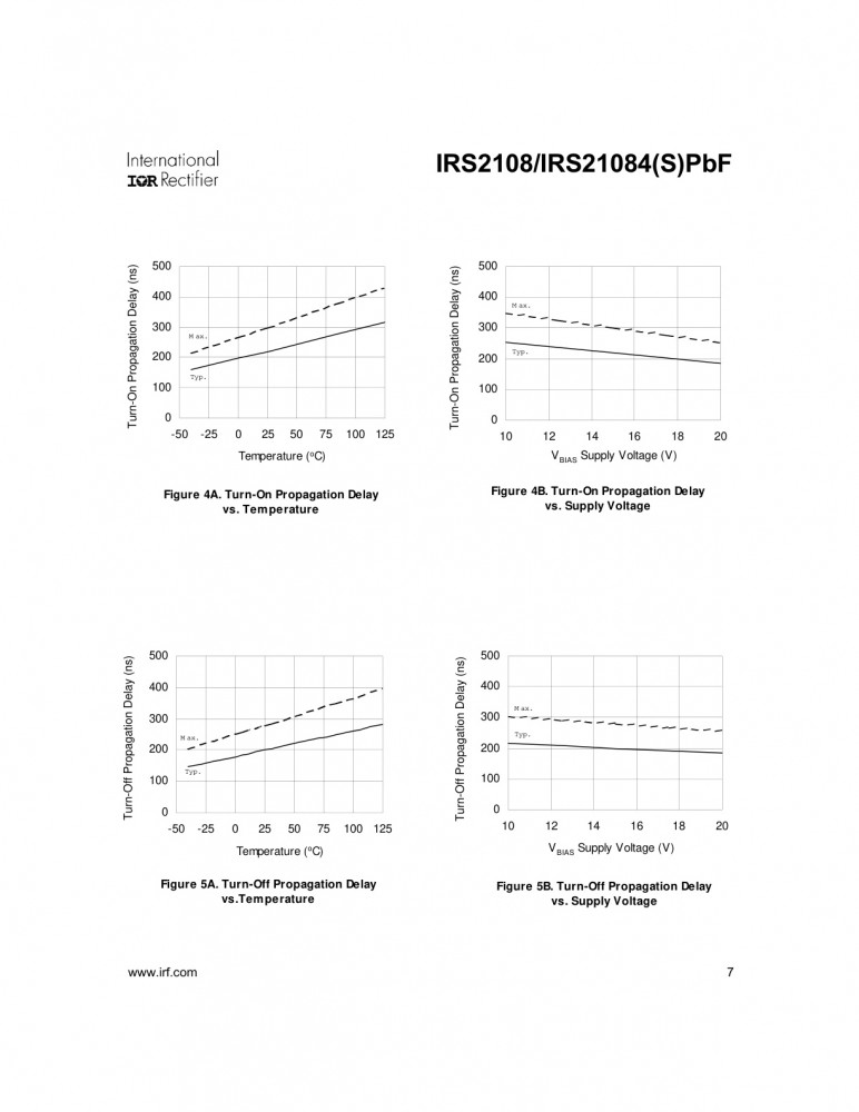 IRS21084SPBF datasheet page 7