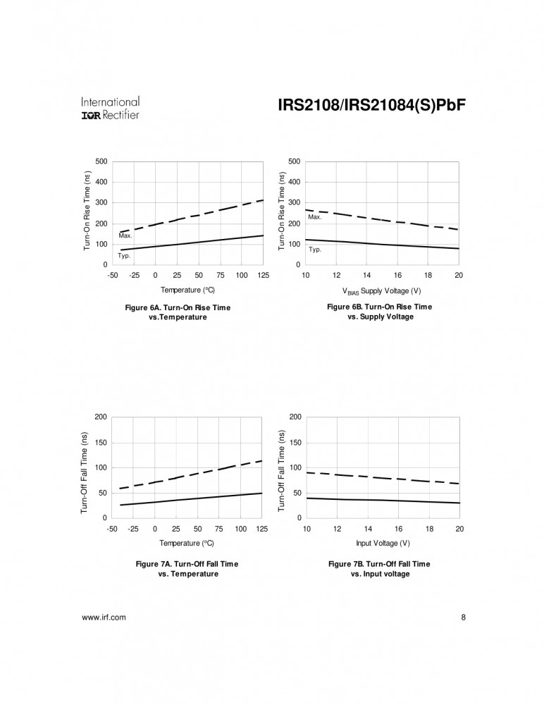 IRS21084SPBF datasheet page 8
