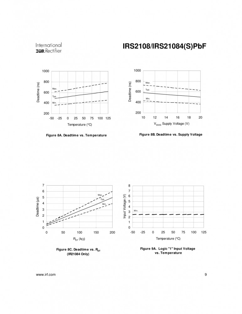 IRS21084SPBF datasheet page 9