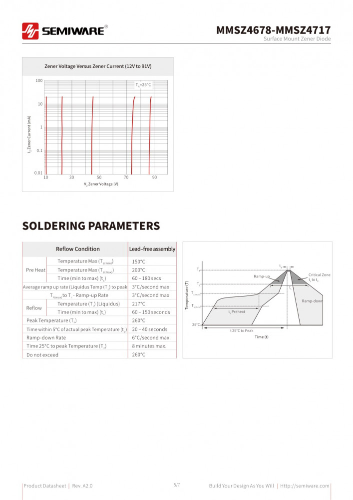 MMSZ4702 datasheet page 5