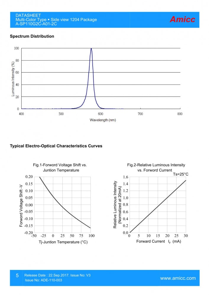 A-SP110G2C-A01-2C datasheet page 5