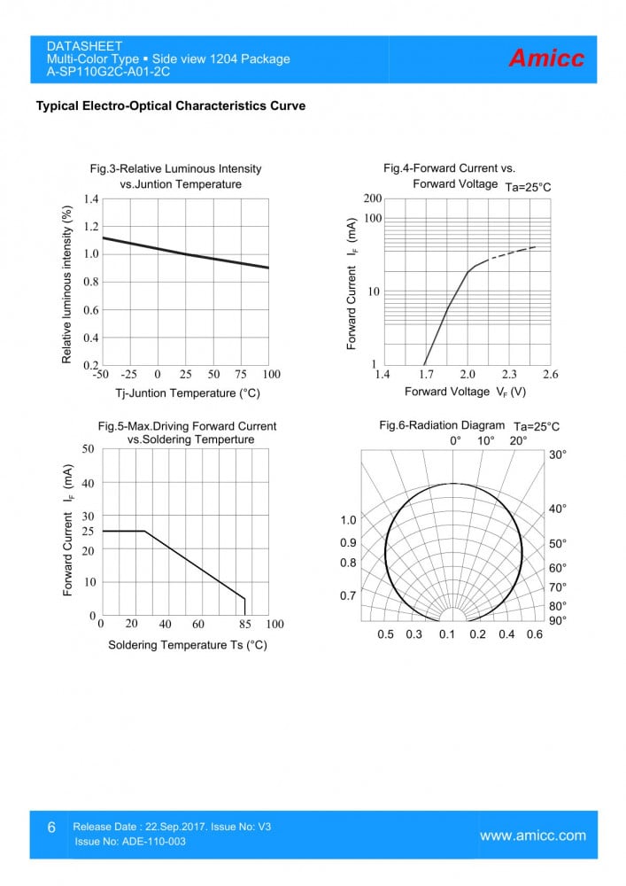 A-SP110G2C-A01-2C datasheet page 6