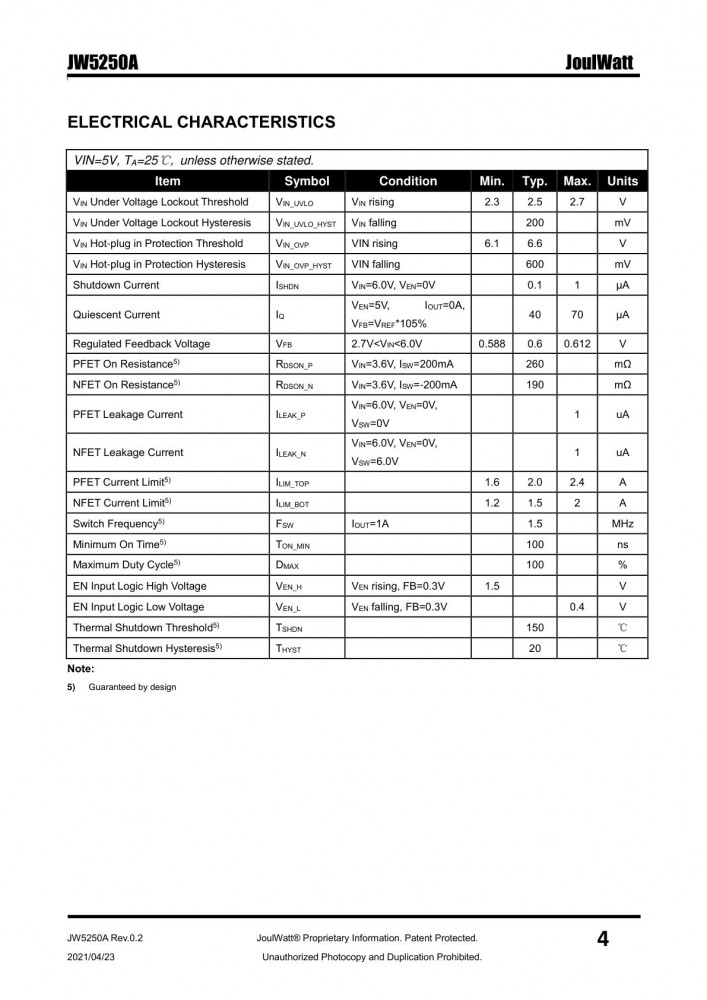 JW5250A datasheet page 4