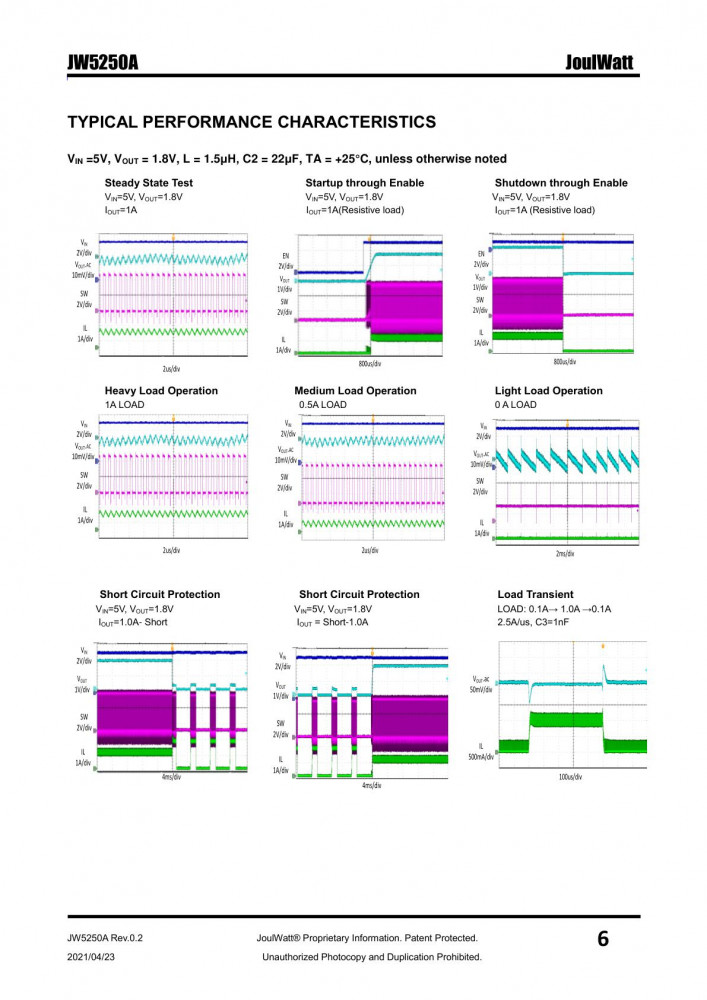 JW5250A datasheet page 6