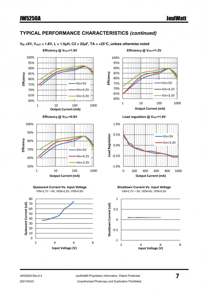 JW5250A datasheet page 7