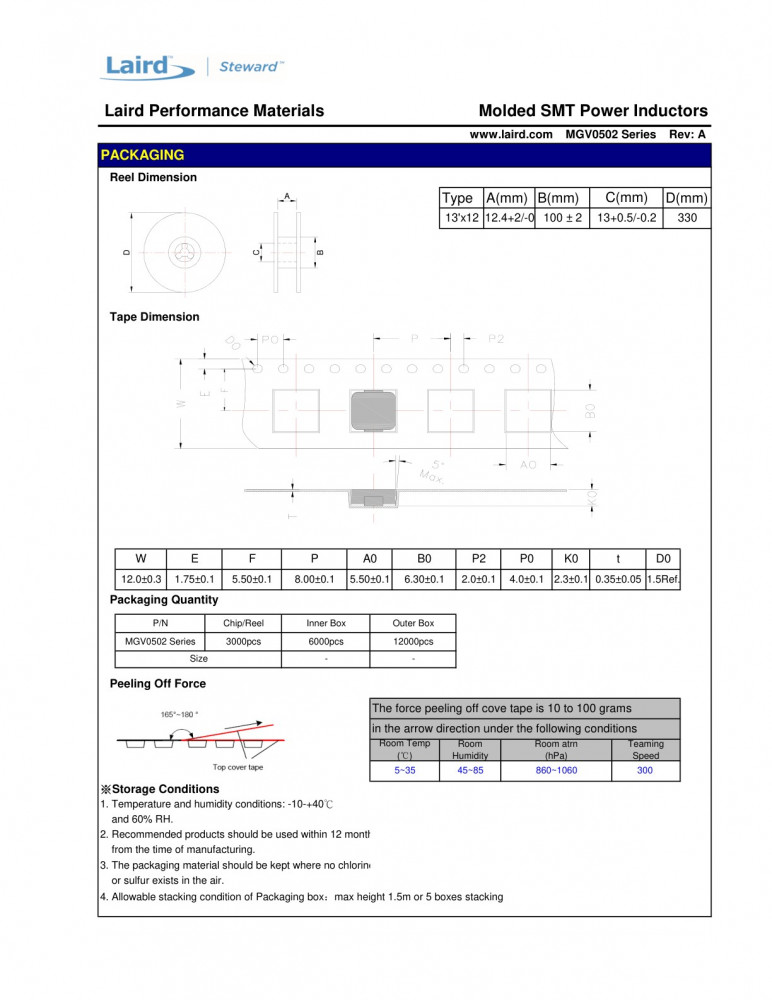 Laird MGV0502 datasheet page 8