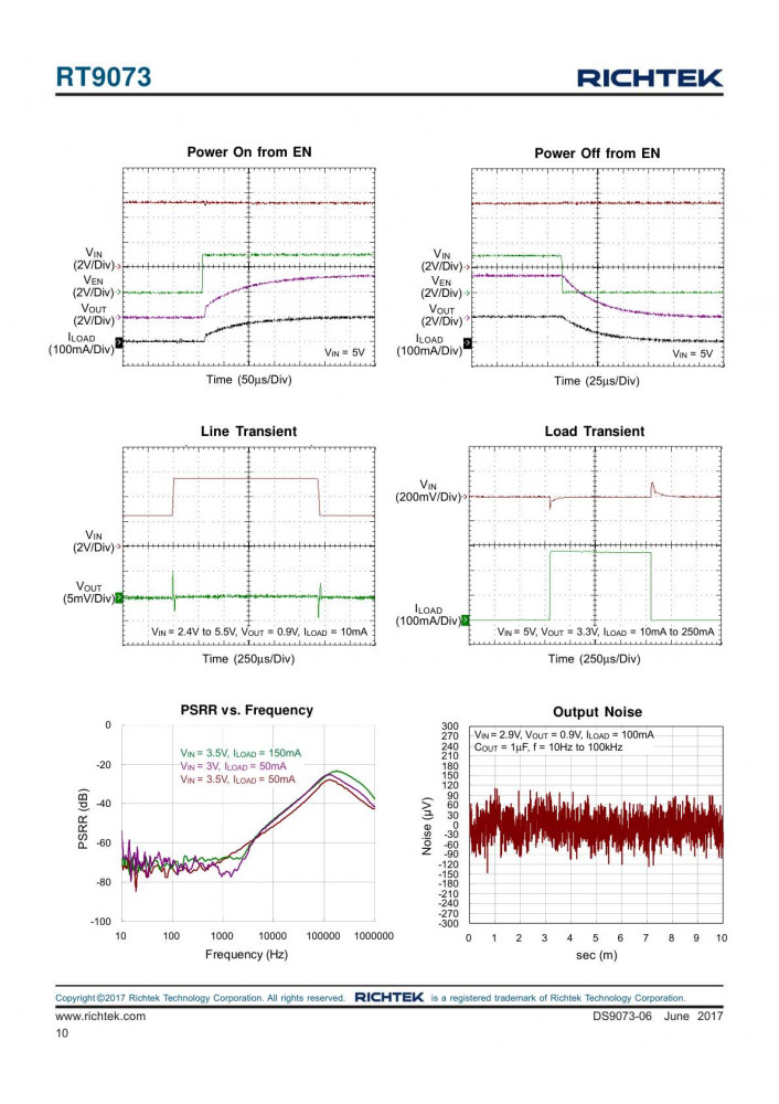 RT9073 datasheet page 10