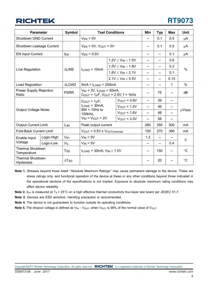 RT9073 datasheet page 5