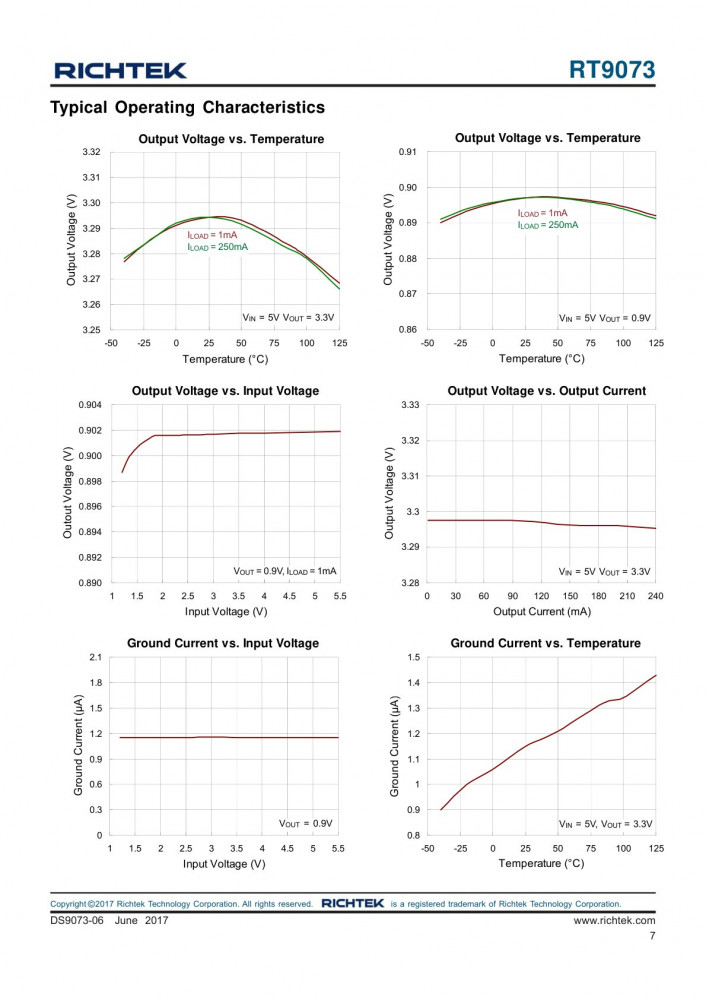 RT9073 datasheet page 7