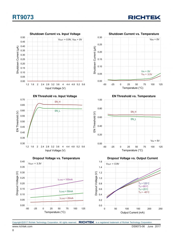 RT9073 datasheet page 8