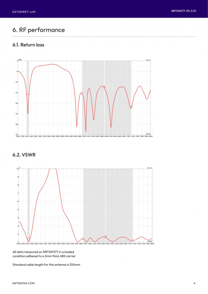 Lotti SRF3W077 datasheet page 4