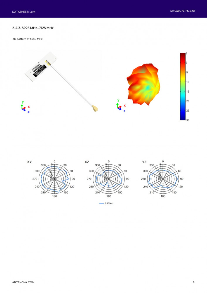 Lotti SRF3W077 datasheet page 8