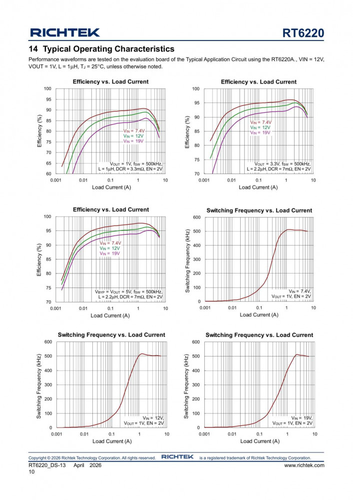 RT6220 datasheet page 10
