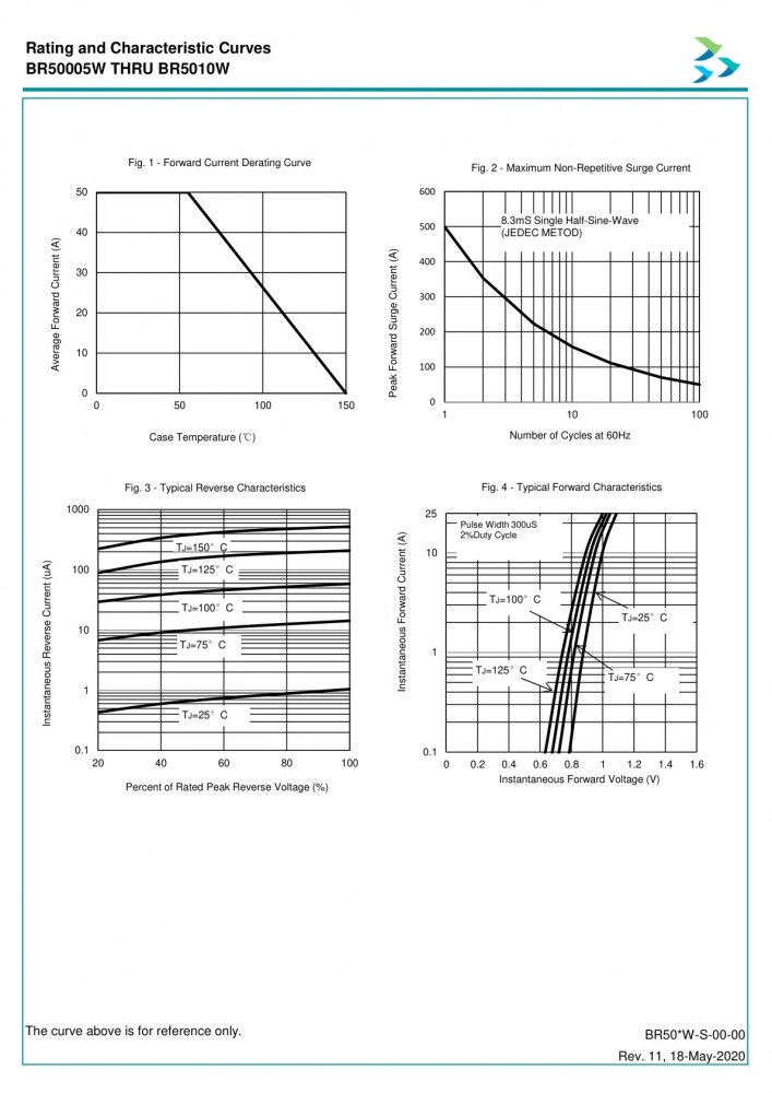 BR5008W datasheet page 2