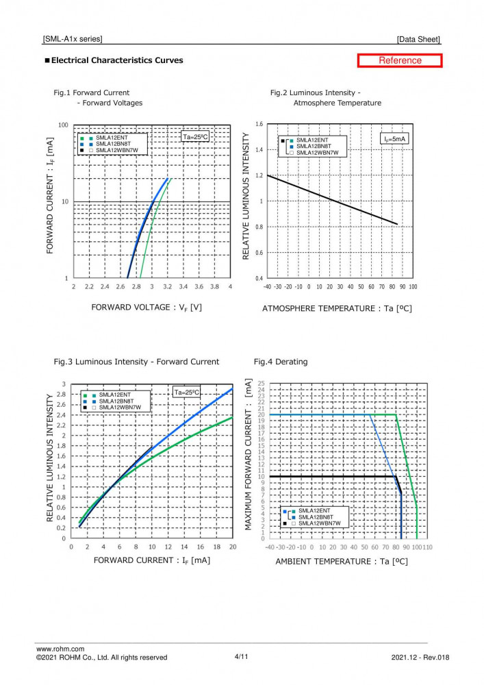 ROHM SML-A12V8TT86 datasheet page 4
