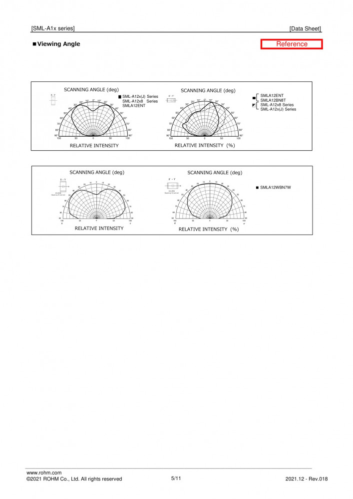 ROHM SML-A12V8TT86 datasheet page 5