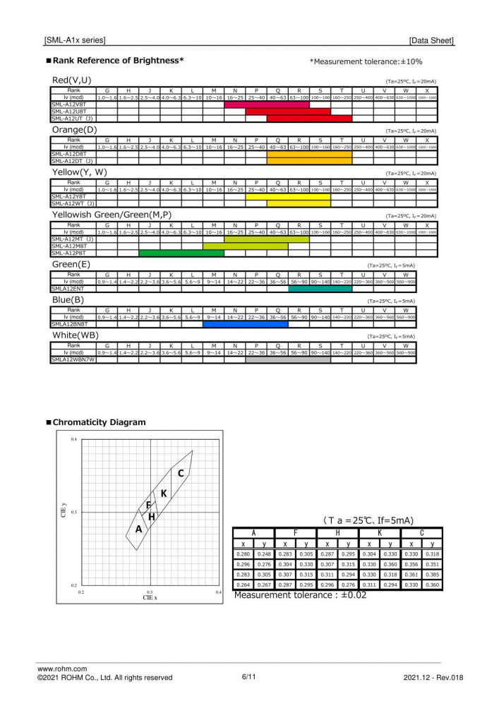 ROHM SML-A12V8TT86 datasheet page 6