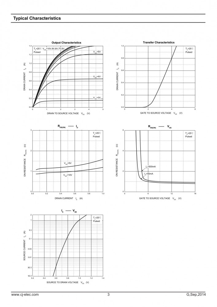 2N7002T datasheet page 3