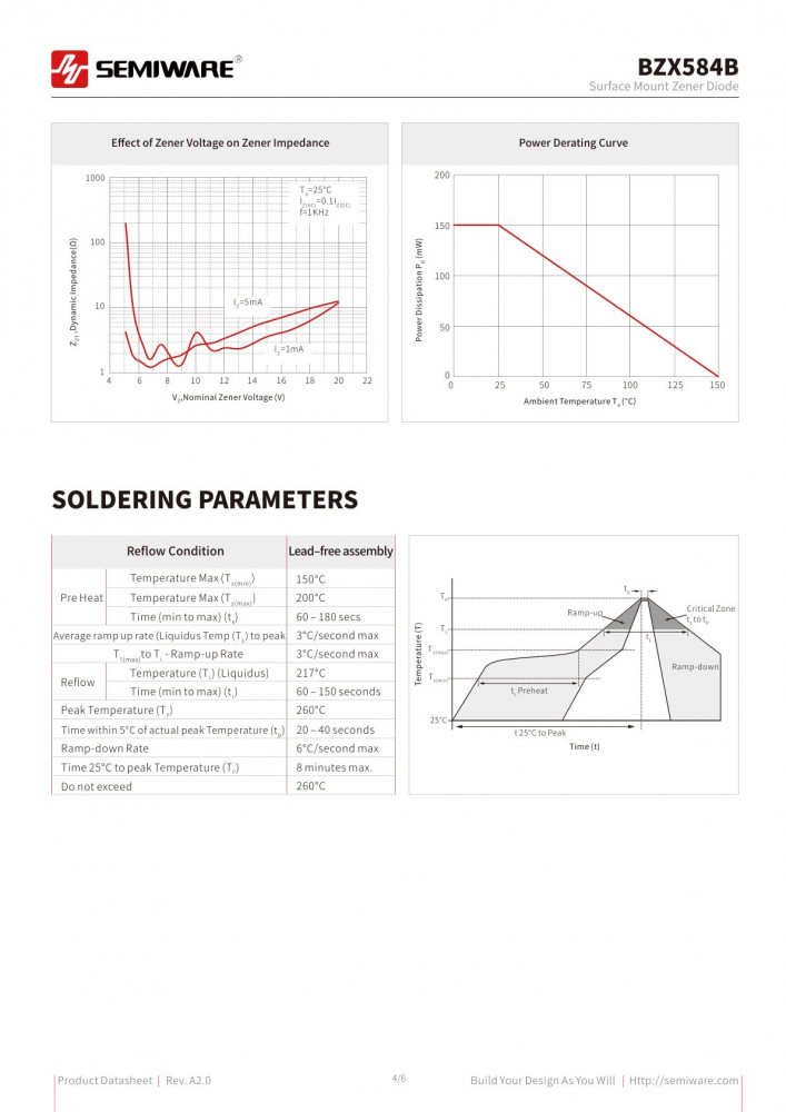 BZX584B4V7 datasheet page 4