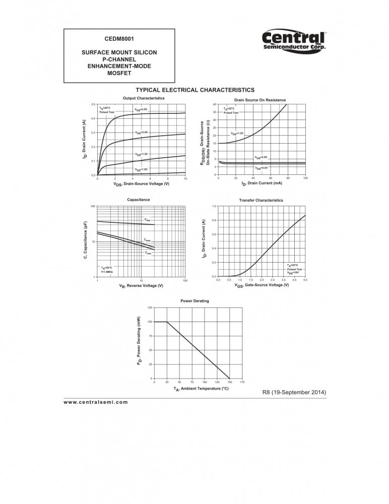 CEDM8001 datasheet page 3