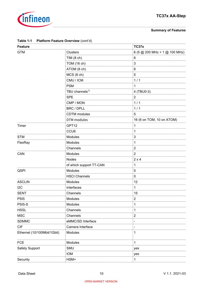 TC37x datasheet page 10