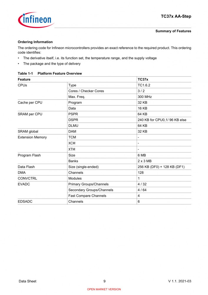 TC37x datasheet page 9