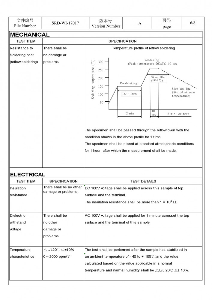 SOREDE specification page 8
