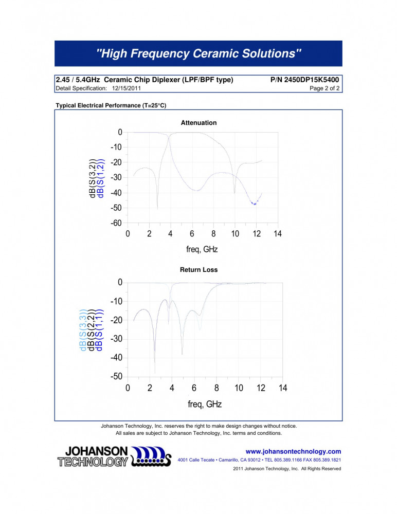 2450DP15K5400 official datasheet page 2