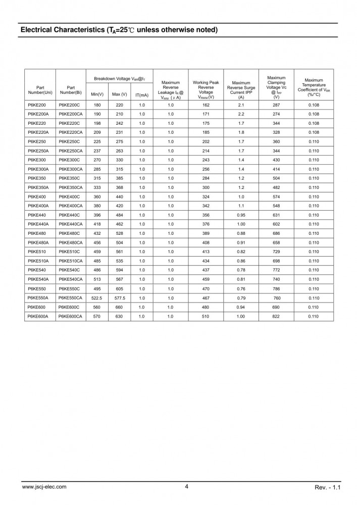 JSCJ P6KE series datasheet page 4