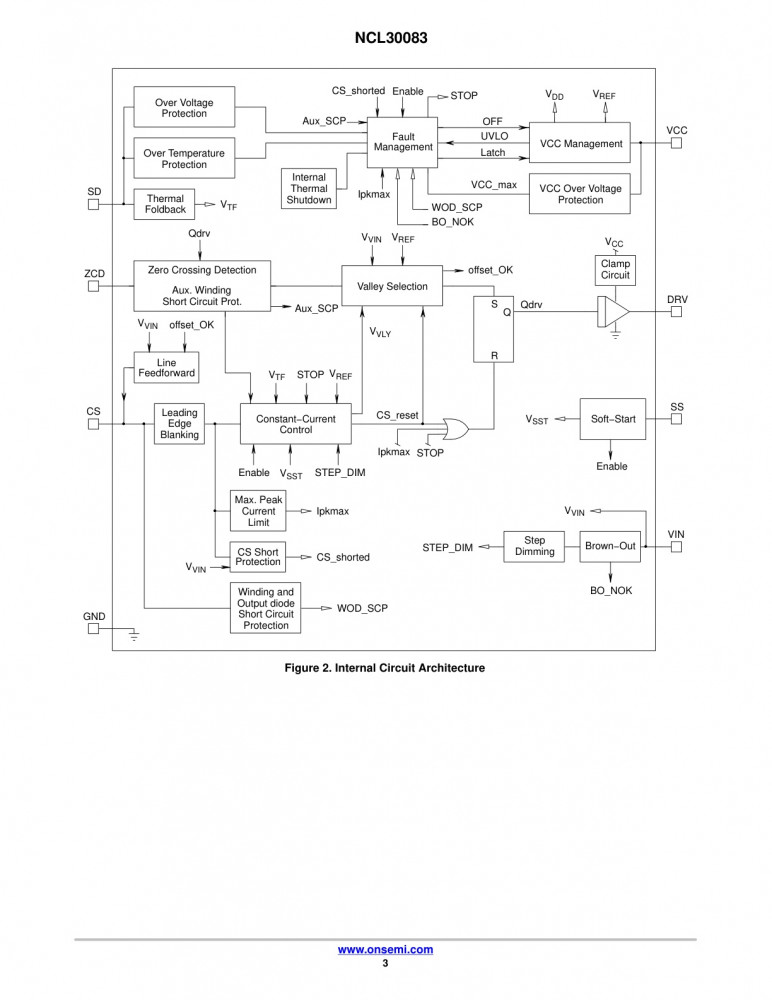 NCL30083 datasheet page 3