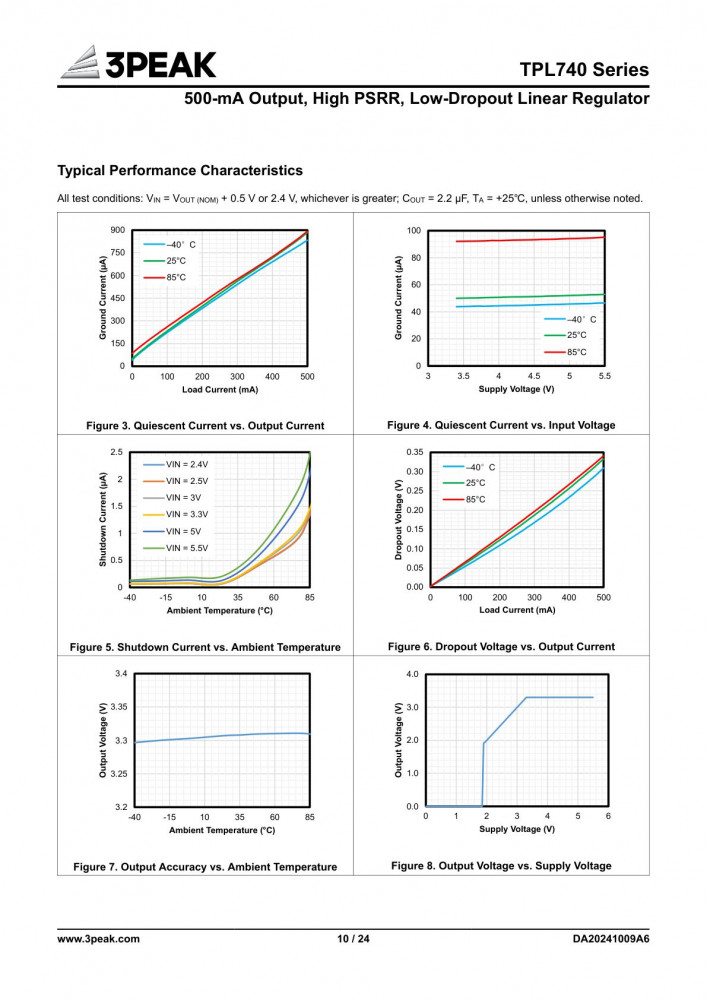 TPL740 datasheet page 10