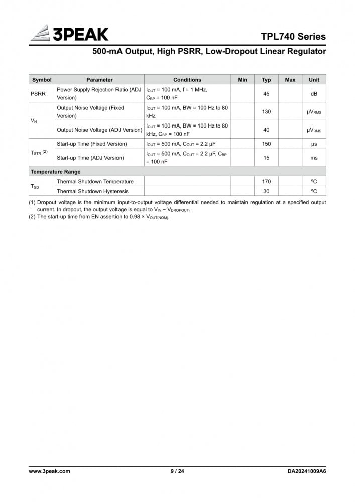 TPL740 datasheet page 9