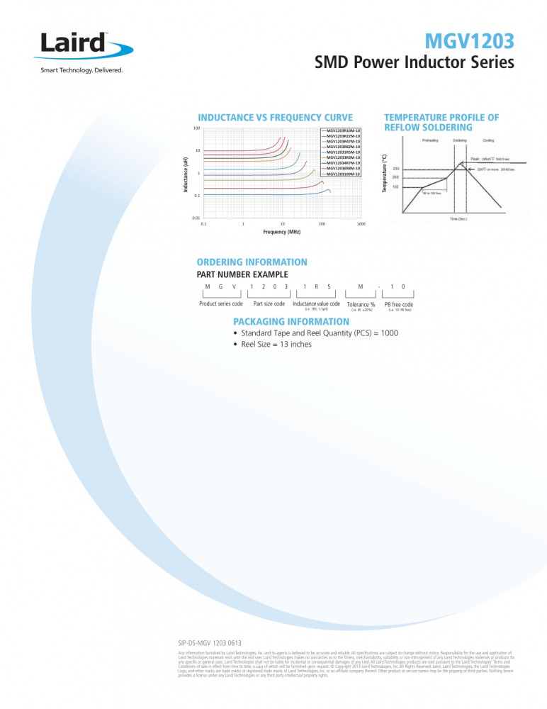 MGV1203 series datasheet page 4