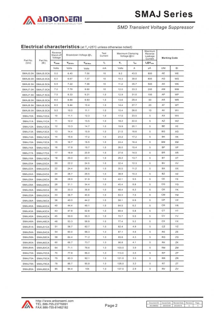 AnBon SMAJ series datasheet page 2