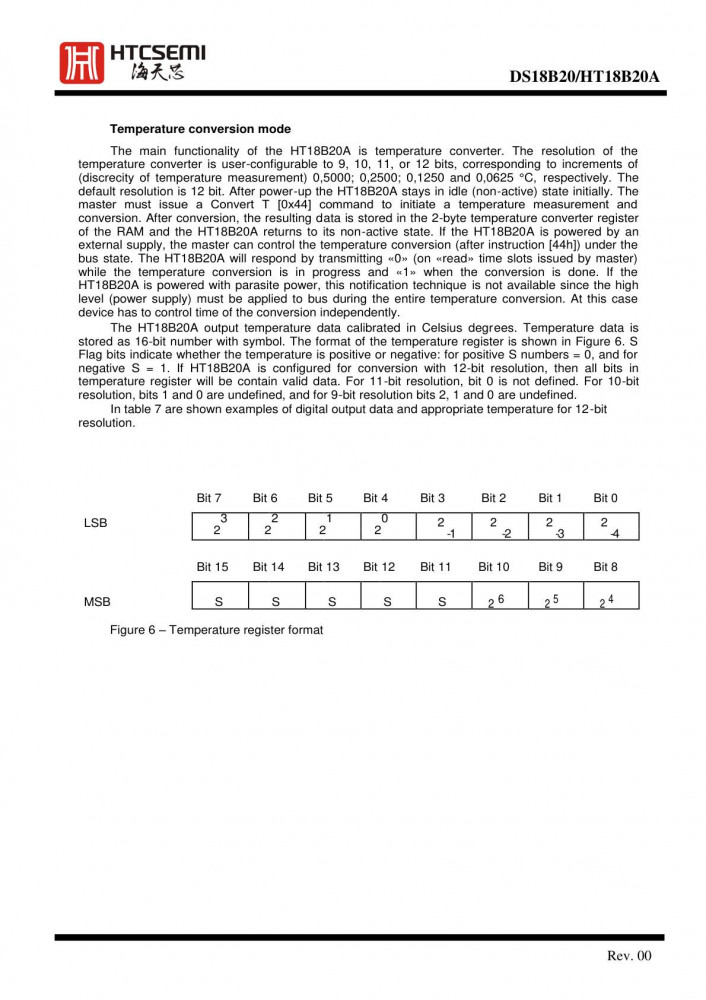 HT18B20ARTZ datasheet page 7
