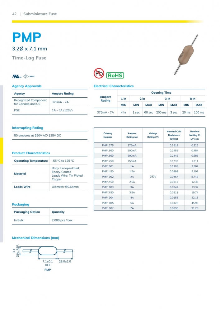 CONQUER CRU PMP fuse datasheet page