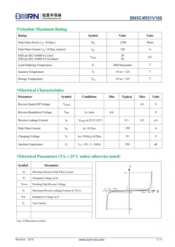 BN5C4R51V160 datasheet page 2