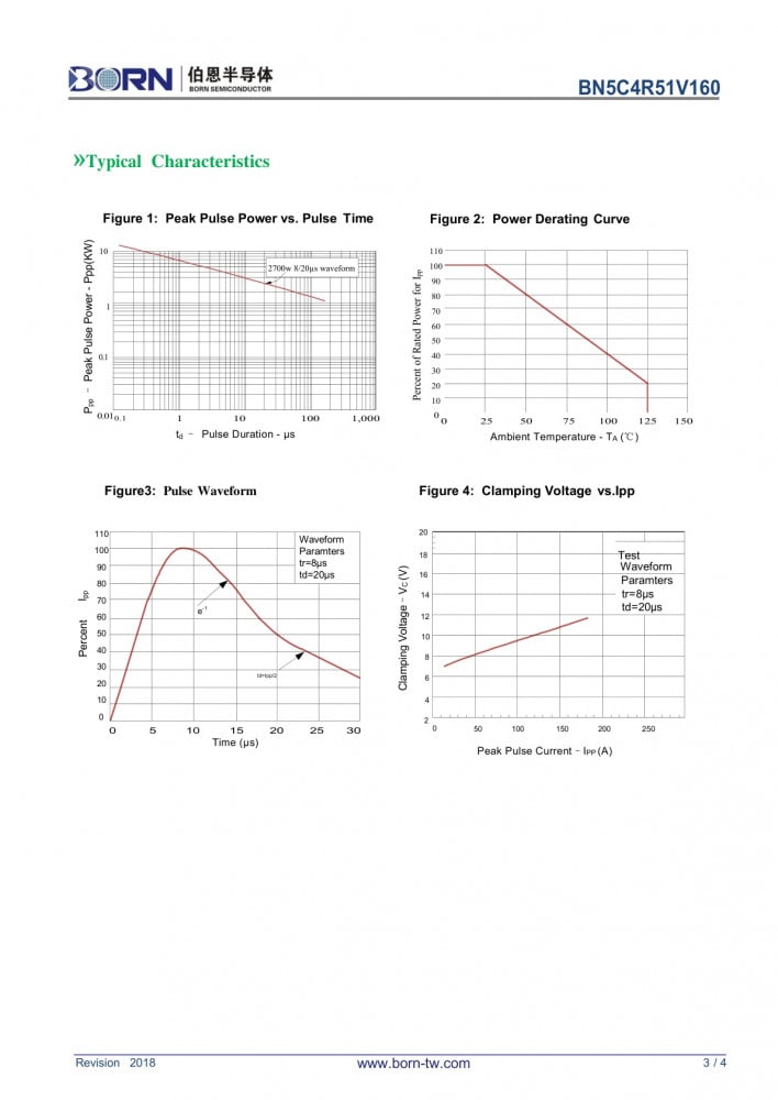 BN5C4R51V160 datasheet page 3