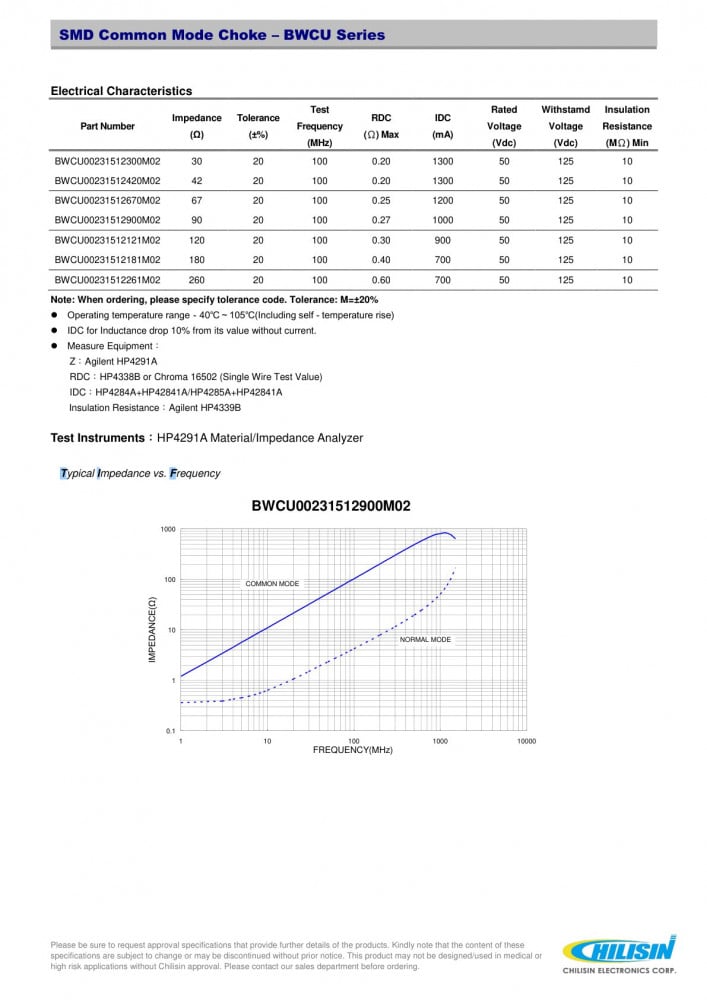 Chilisin BWCU series datasheet page 7