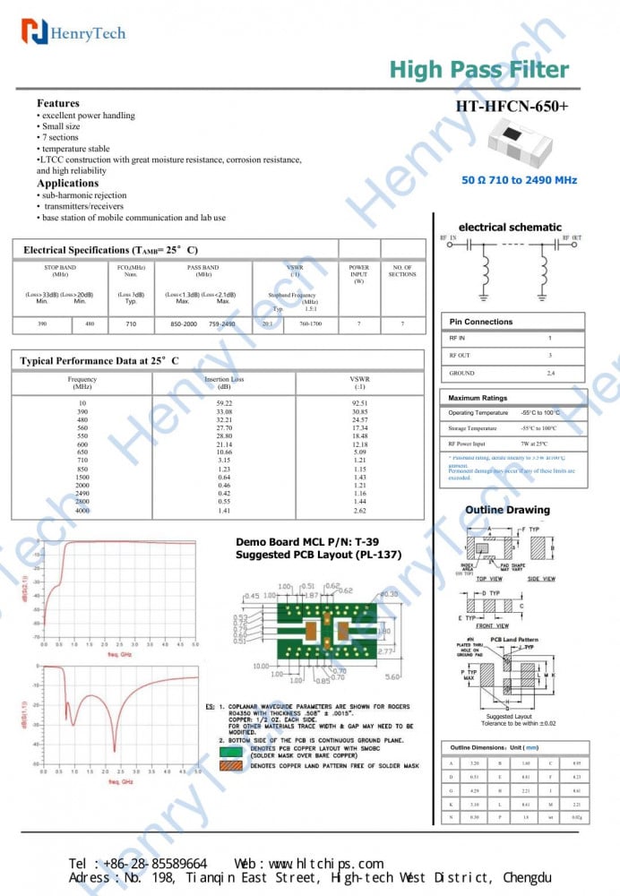 HT-HFCN-650+ technical datasheet page