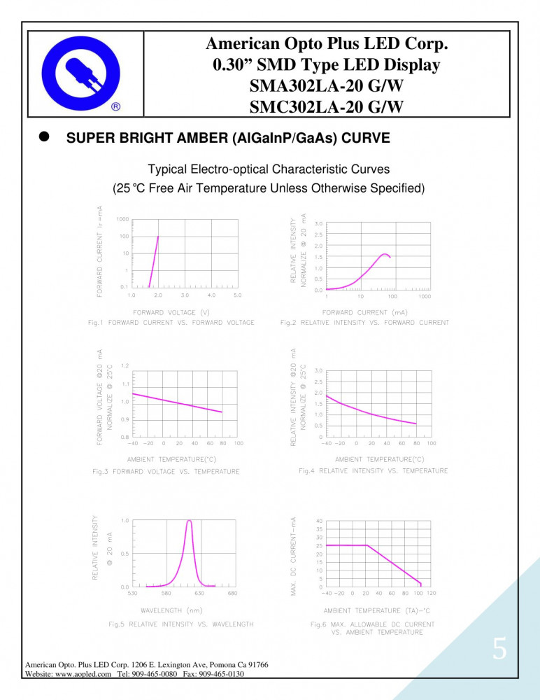 SMC302LA-20 technical document, page 5