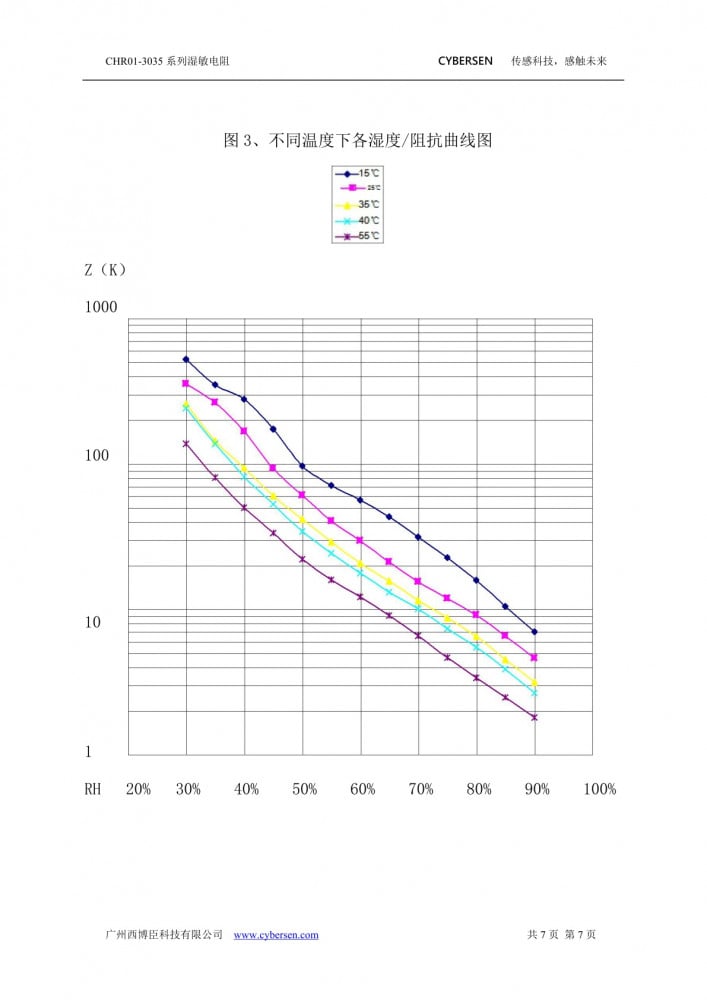 CHR01-3035 specification page 7