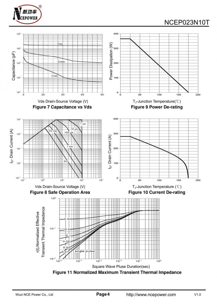 NCEP023N10T datasheet page 4