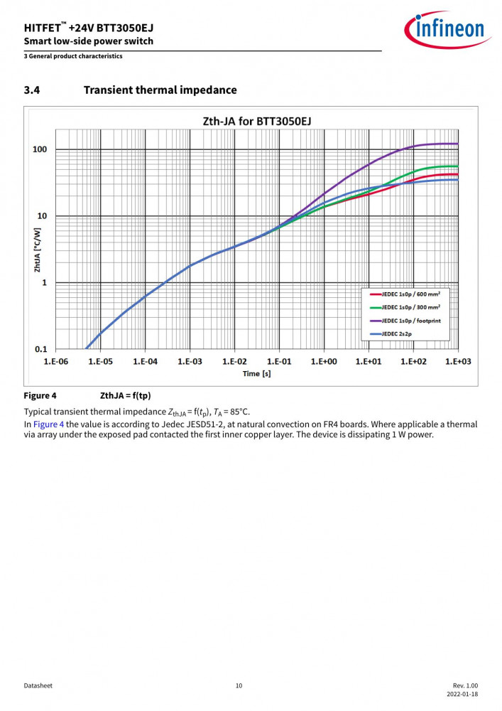 BTT3050EJ datasheet page 10