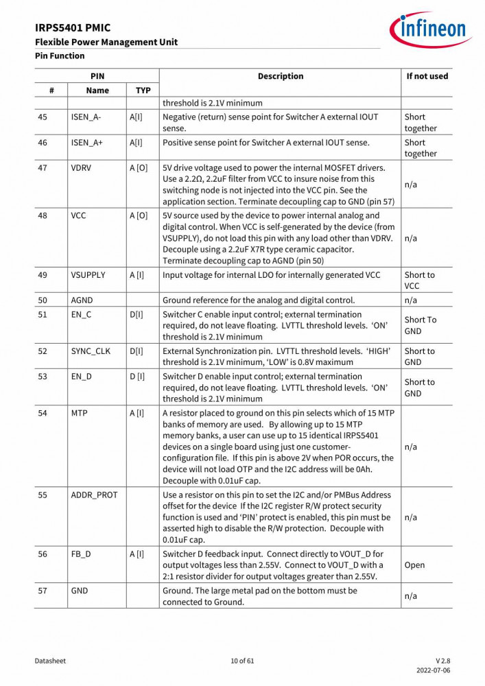 IRPS5401 datasheet page 10