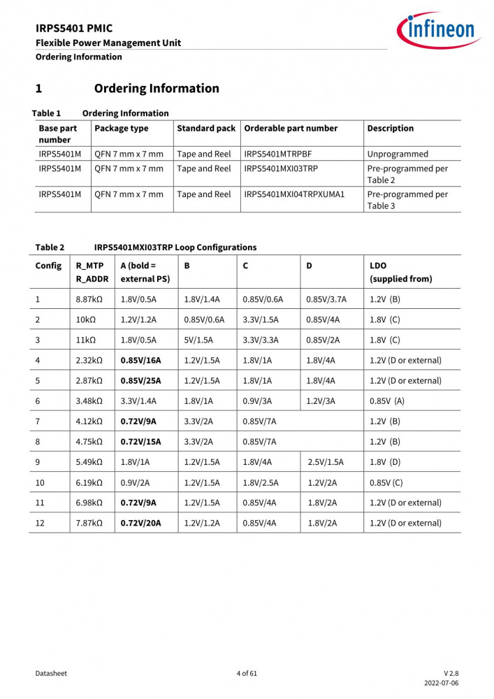 IRPS5401 datasheet page 4