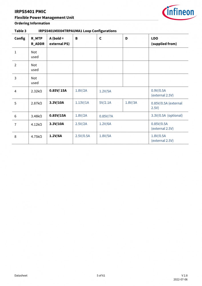 IRPS5401 datasheet page 5