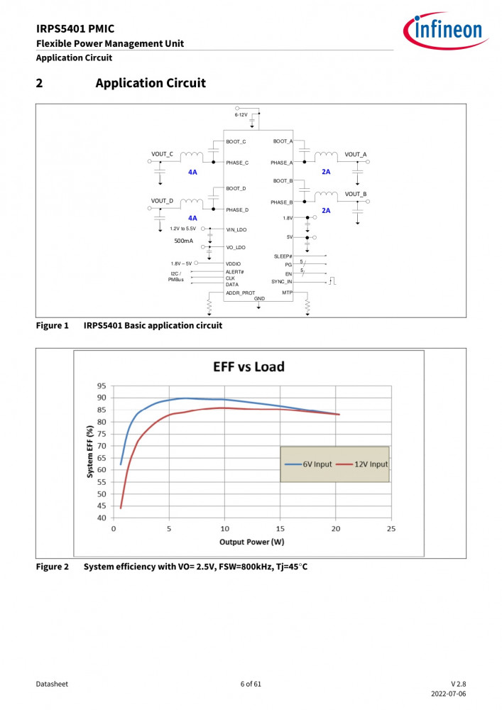 IRPS5401 datasheet page 6